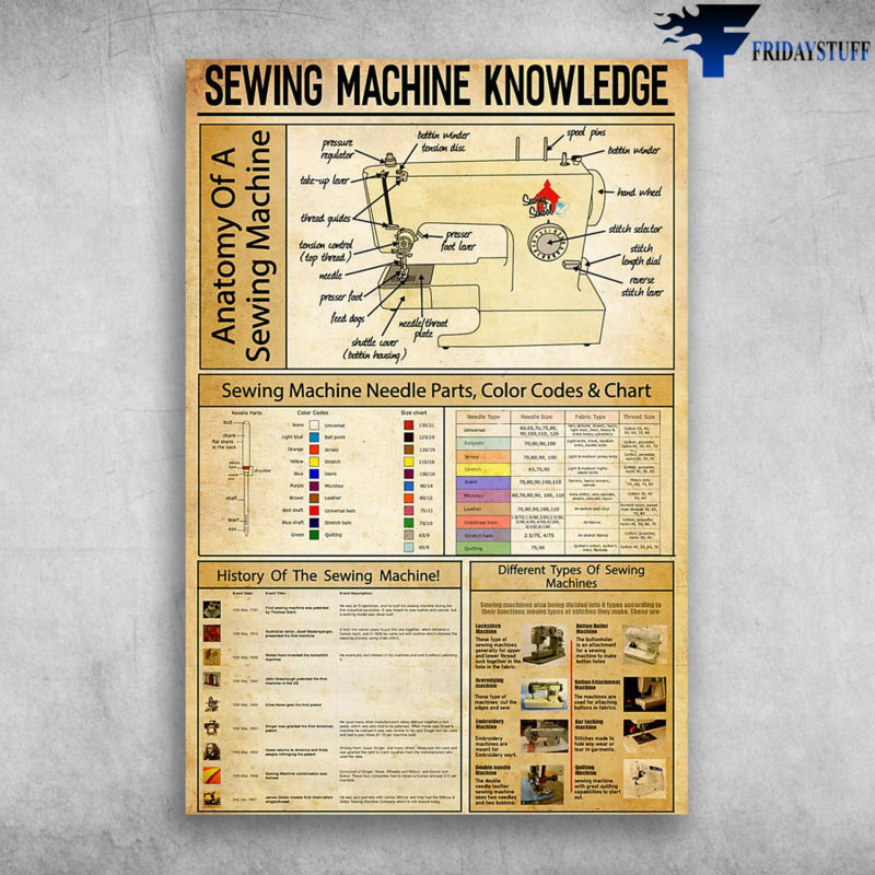 Sewing Machine Knowledge Anatomy Of A Sewing Machine Canvas, Poster ...