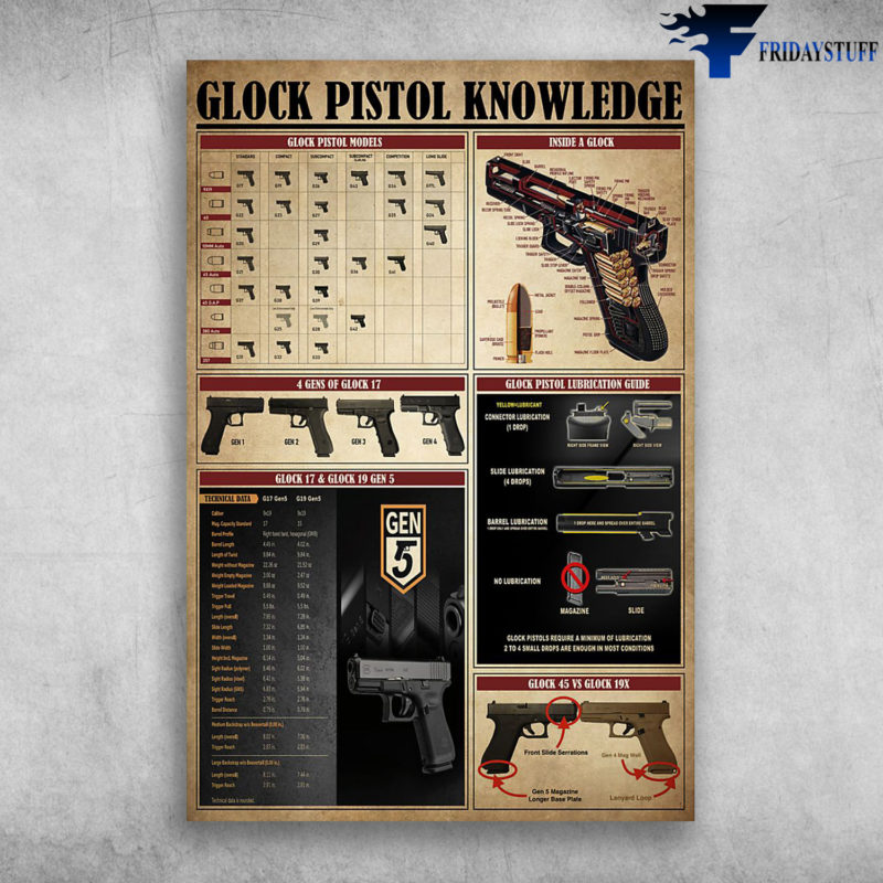 Glock Pistol Knowledge Glock Pistol Models Inside A Glock Canvas ...