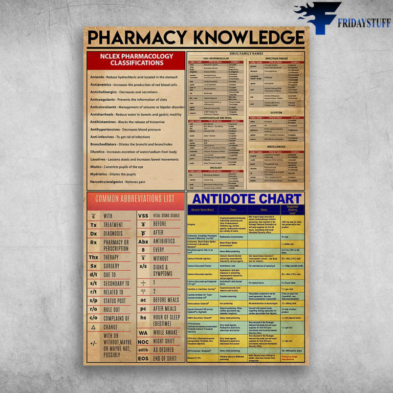 Pharmacy Knowledge Nclex Pharmacology Classifications Canvas, Poster - FridayStuff