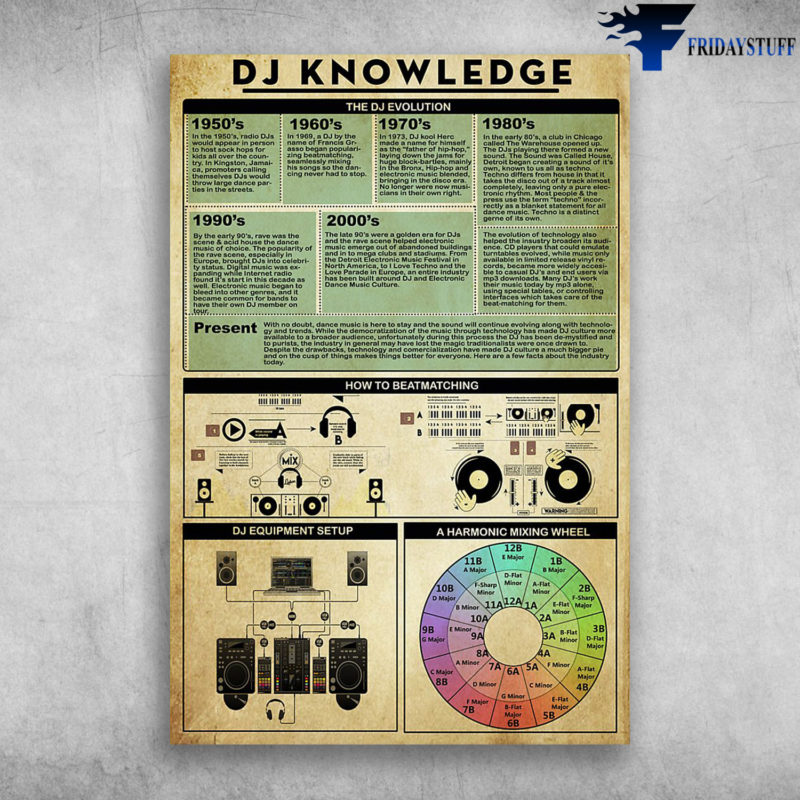 DJ Knowledge The DJ Evolution How To Beatmatching Canvas, Poster ...