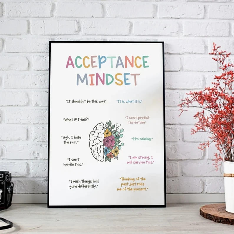 Acceptance Mindset It Shouldn't Be This Way It Is What It Is What If I ...
